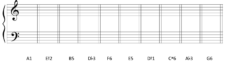 Pitch notation – Multimodal Musicianship